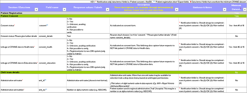 CRANE_Data_Dictionary_Sept2019 - CRANE Database