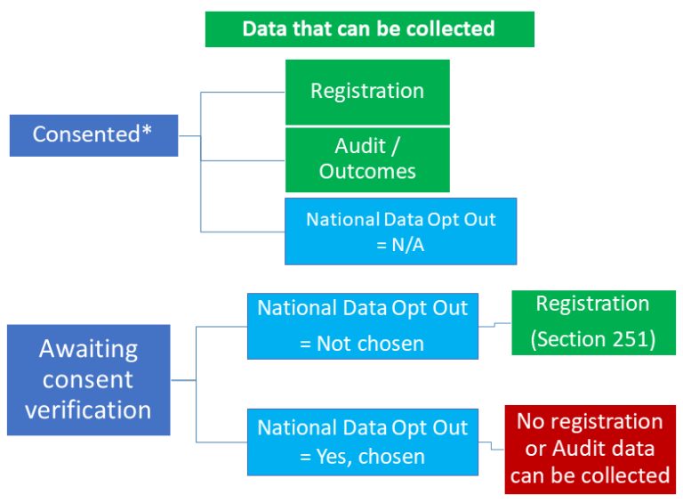 National data opt-outs: How does this apply to CRANE? - CRANE Database