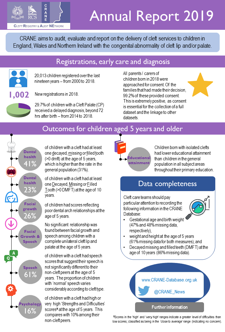 Annual Report 2019 Infographic - CRANE Database