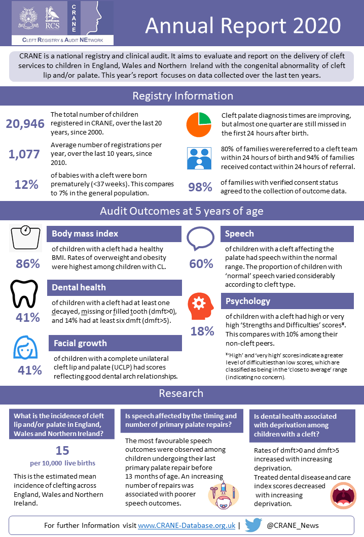 Annual Report 2020 Infographic - CRANE Database