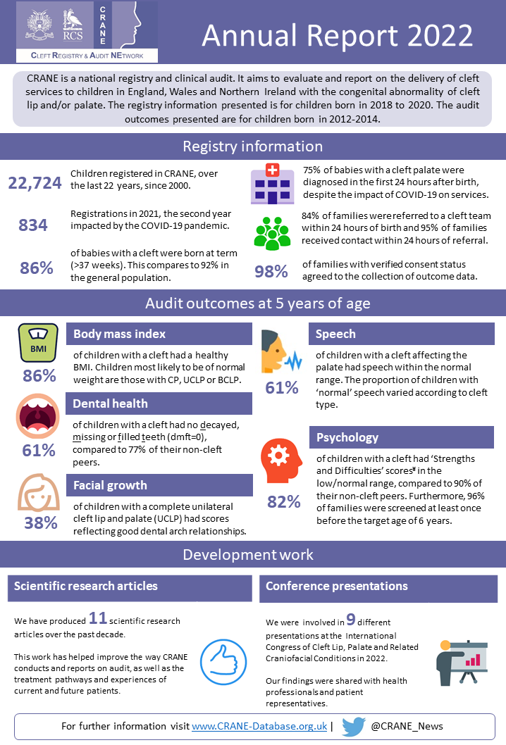 Annual Report 2022 Infographic - CRANE Database