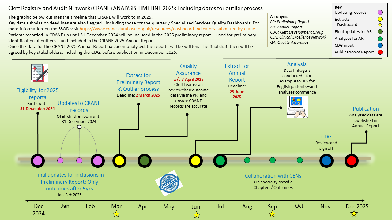 Data Collection Milestones for 2025 - CRANE Database